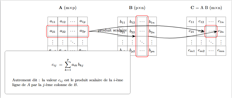 Initiation au calcul matriciel avec NumPy